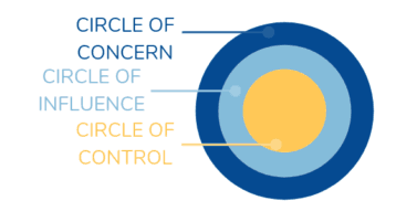 A Step-by-Step Guide to Goal Setting - Andrew Benjamin George